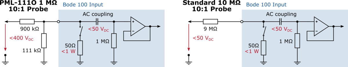 Passive Probes PML 111O & PHV 1000-O