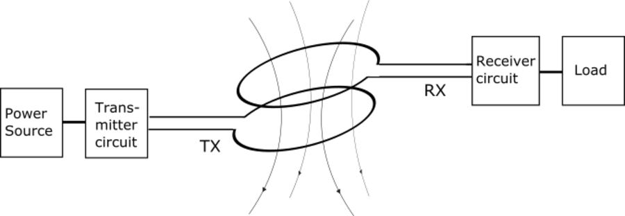 Modelling Wireless Power Transfer Link