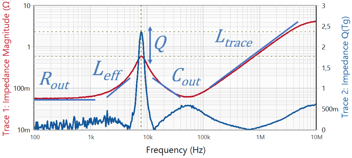 Vector Network Analyzer Bode 100 | OMICRON Lab