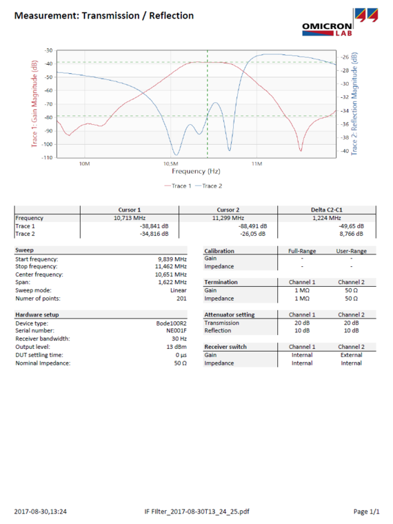 Bode Analyzer Suite - control your Bode 100 | OMICRON Lab