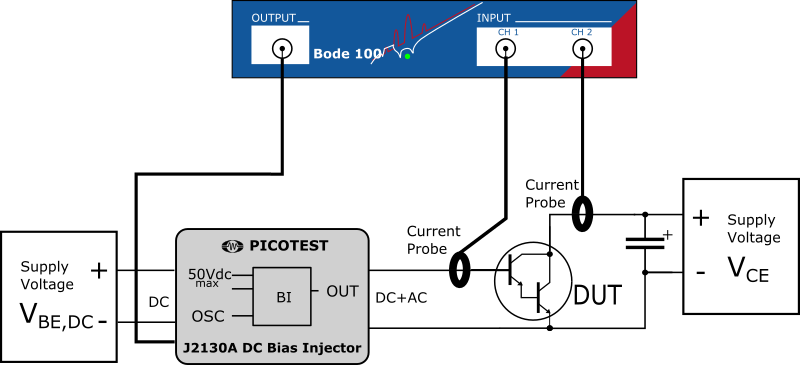 Application Notes for Bode 100 | OMICRON Lab