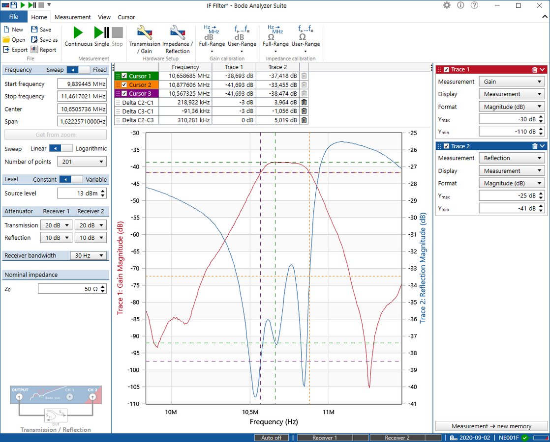 Vector Network Analyzer - Bode 100 | OMICRON Lab