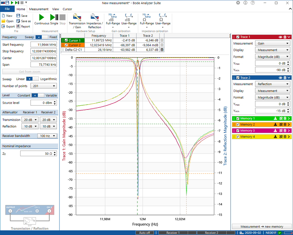 Vector Network Analyzer - Bode 100 | OMICRON Lab