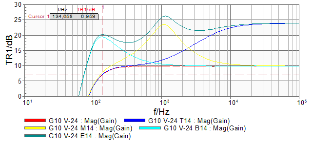 Application Notes for Bode 100 | OMICRON Lab