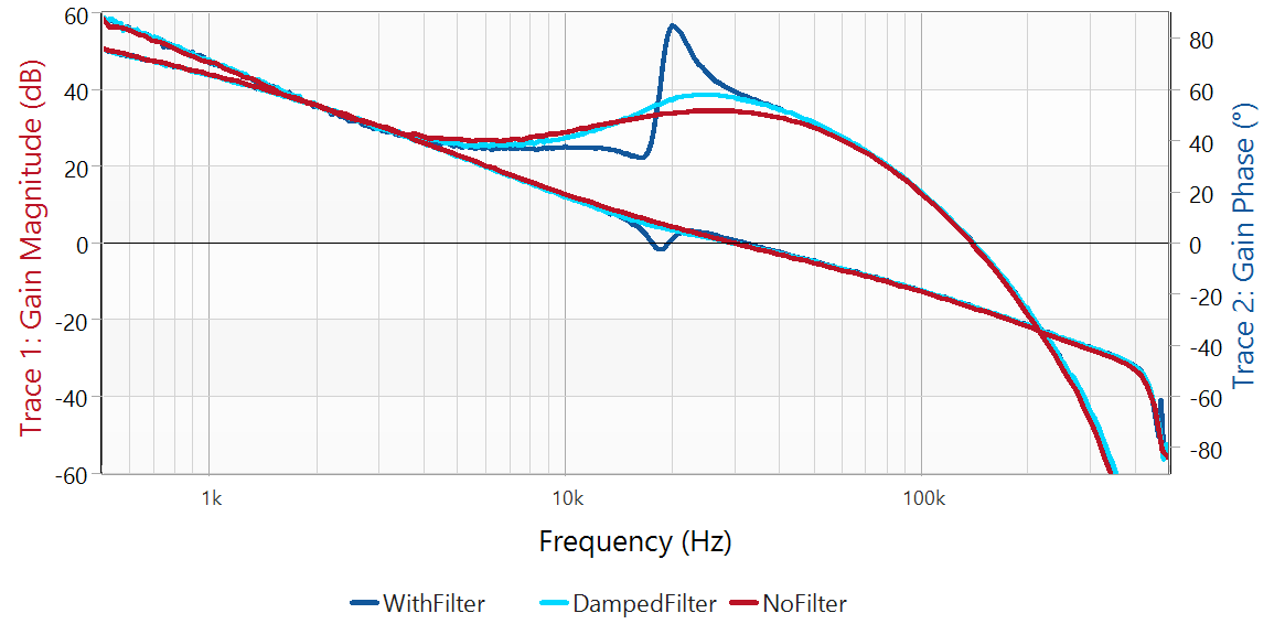 Impedance Measurements with the Bode 100 | OMICRON Lab