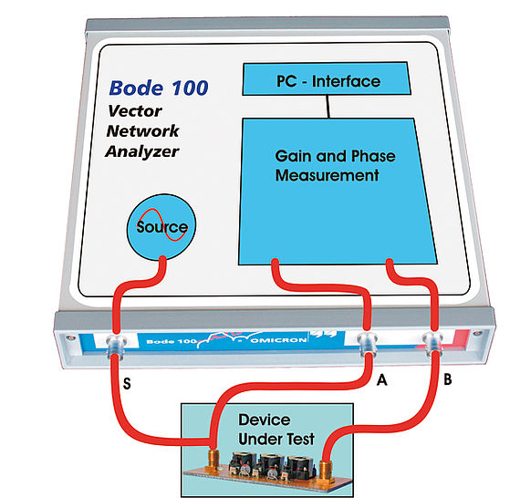 Vector Network Analyzer Bode 100 | OMICRON Lab
