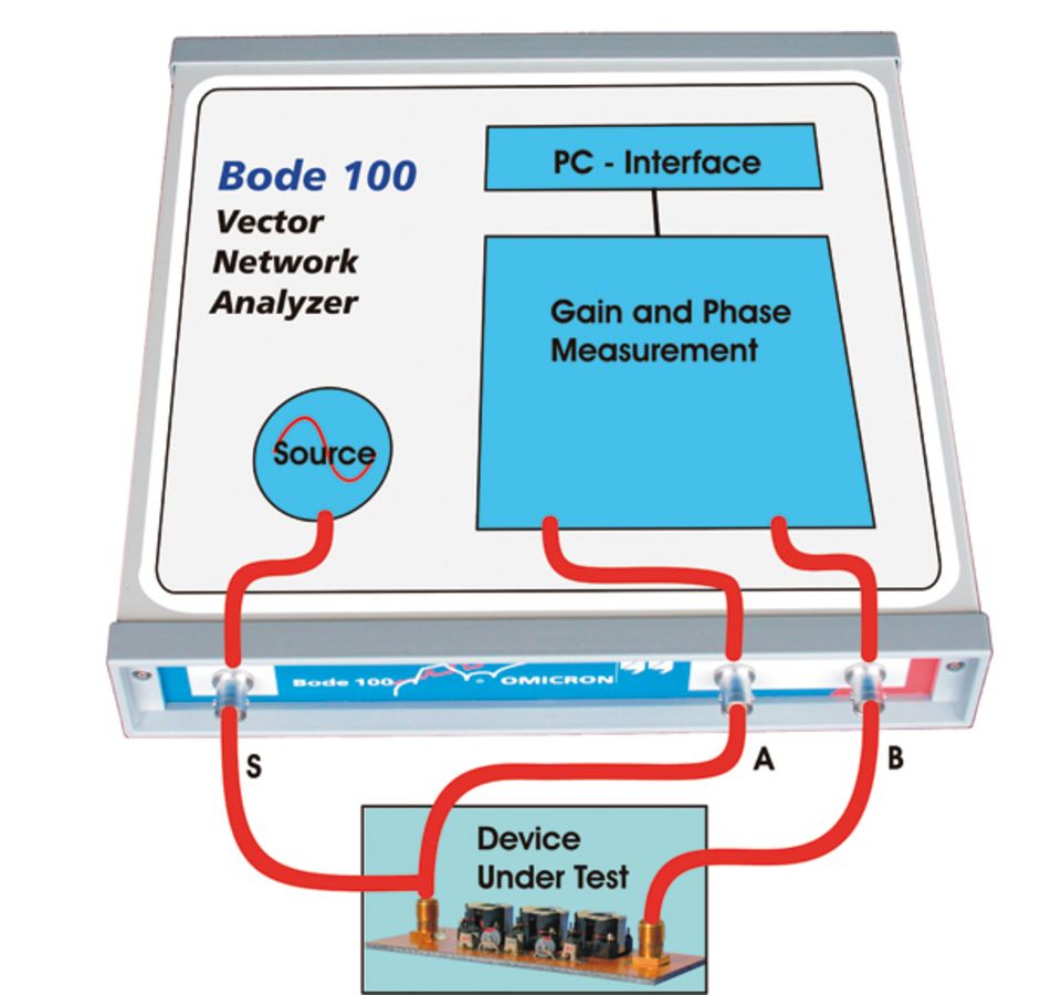 Vector Network Analyzer - Bode 100 | OMICRON Lab